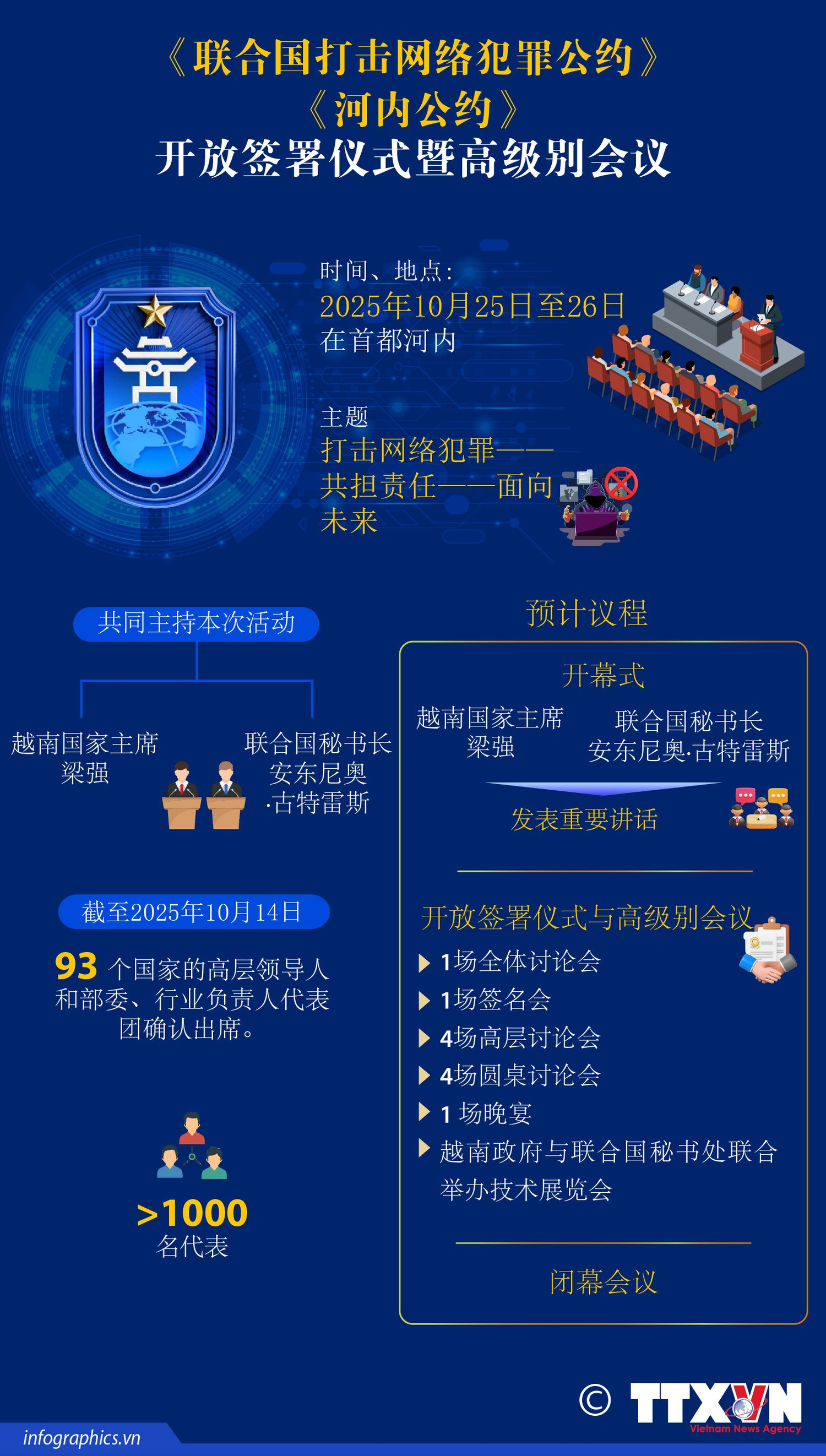 《联合国打击网络犯罪公约》开放签署仪式暨高级别会议在河内举行 | Vietnam+ (VietnamPlus)