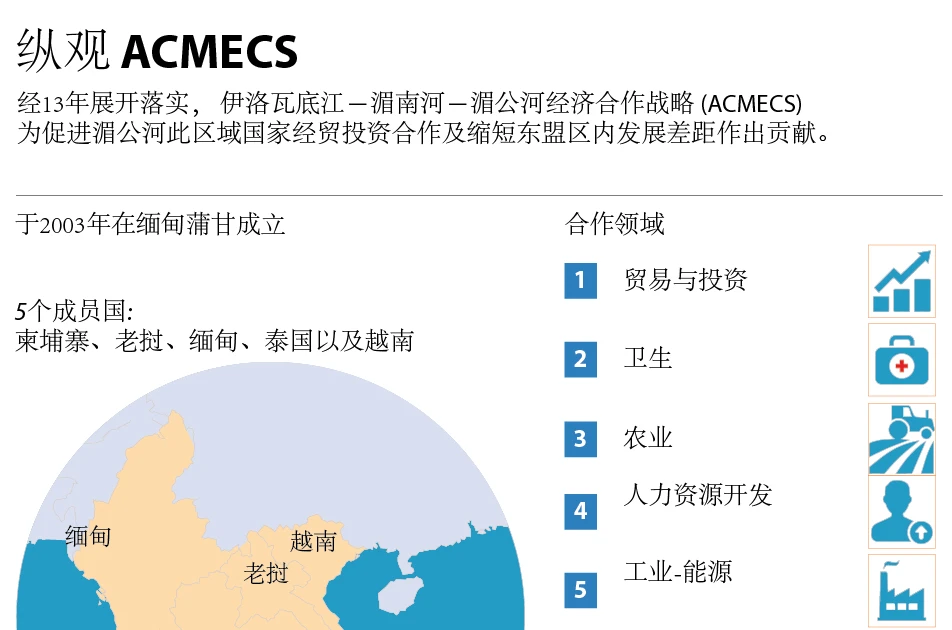 纵观 ACMECS | Vietnam+ (VietnamPlus)